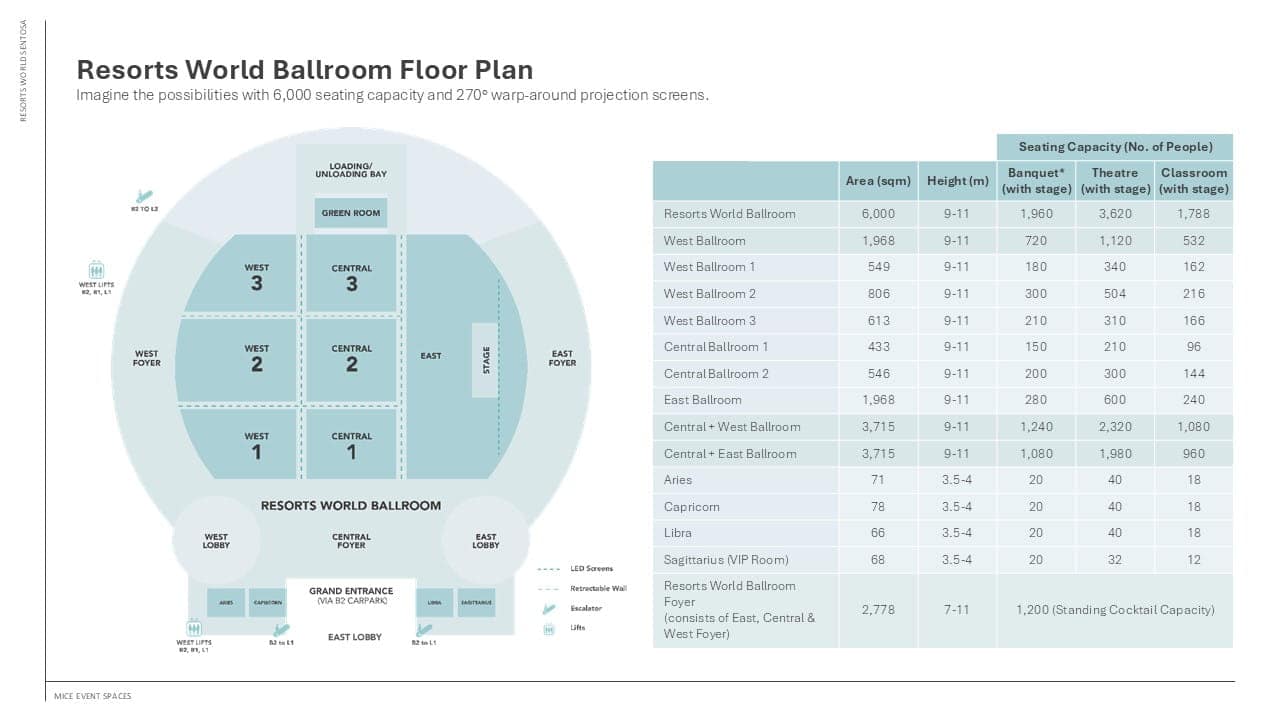 Resorts World Convention Centre - Ballroom & Function Rooms