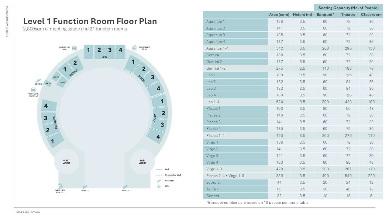 Resorts World Convention Centre - Ballroom & Function Rooms