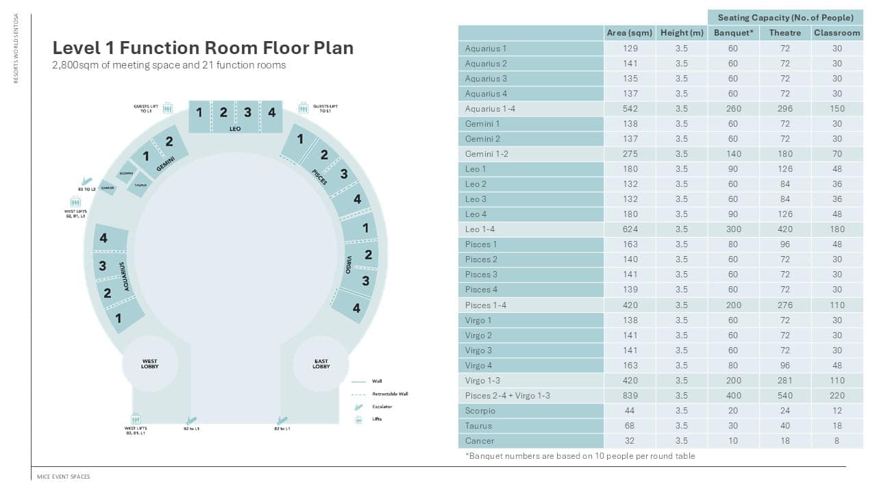 Resorts World Convention Centre - Ballroom & Function Rooms